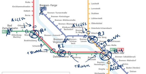 Network Analysis 1. Setting up and Getting Started with Batfish in Multivendor Network with ...