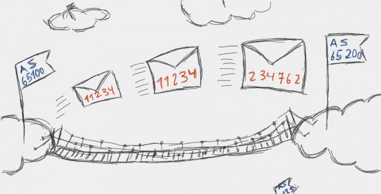 HS. Part 2. Automatic generation and visualisation of the network ...