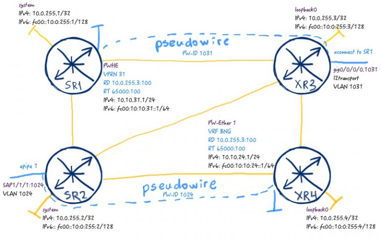 MPLS PWHE (pseudowire head-end) in Nokia (Alcatel-Lucent) SR OS and ...