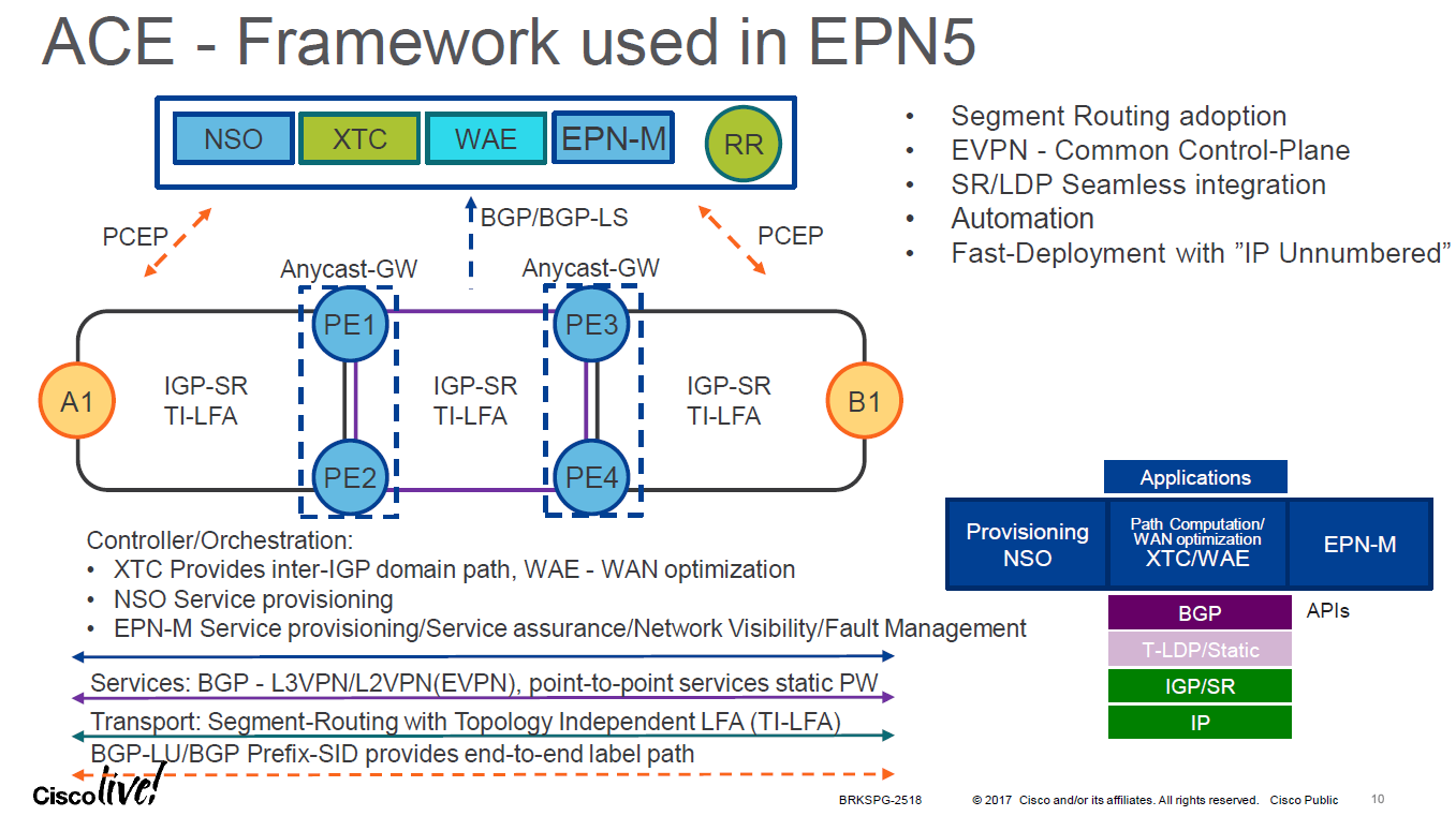 Sdn Sandbox 5 Pcep And Xtc For Nokia Sr Os And Cisco Ios Xr Karneliuk