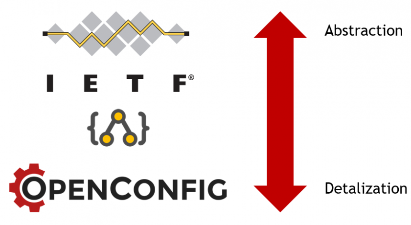 Network Analysis 1. Setting up and Getting Started with Batfish in Multivendor Network with ...