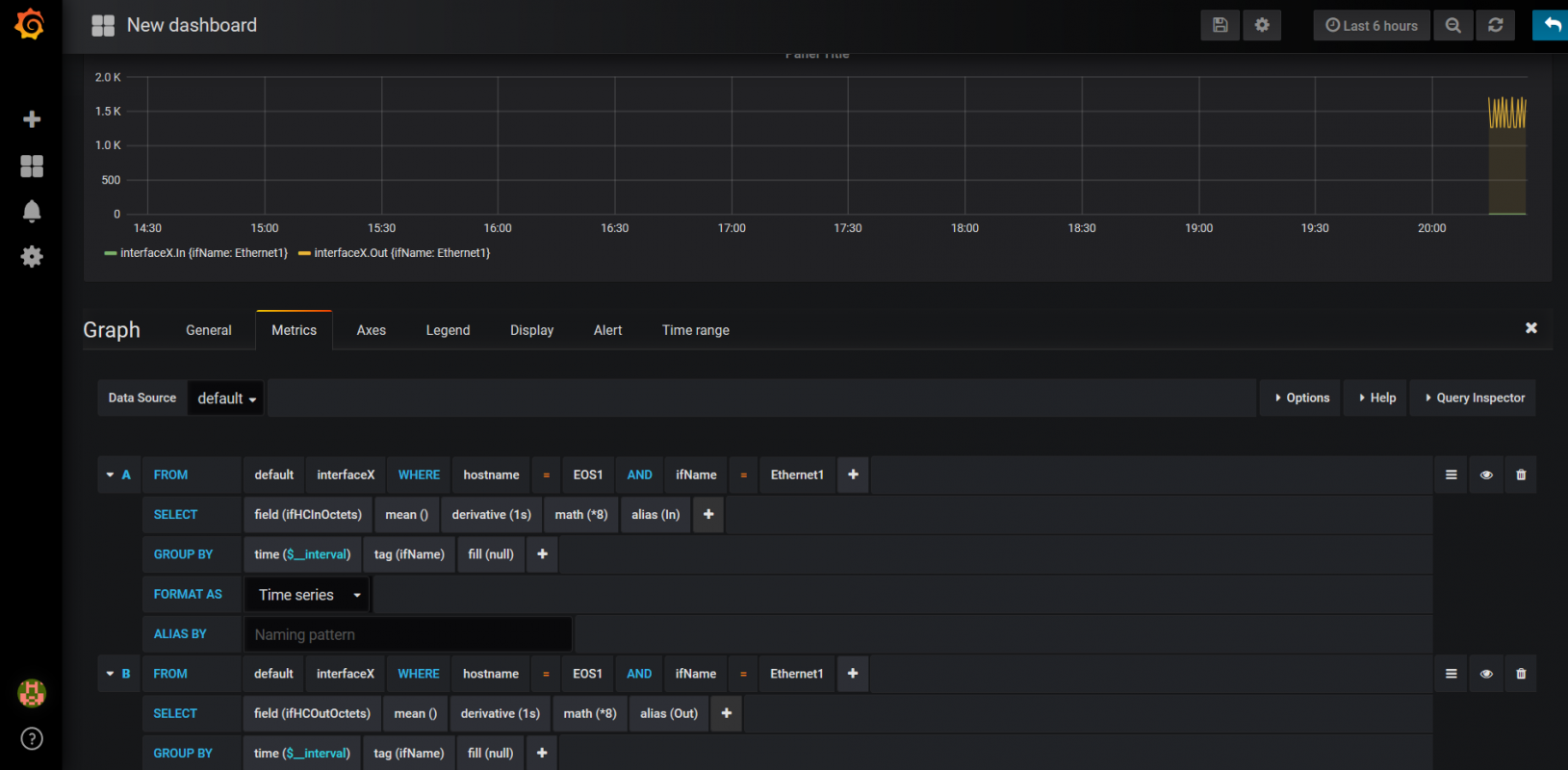 Sp Part 6 Secured Monitoring Of Multivendor Service Provider Fabric