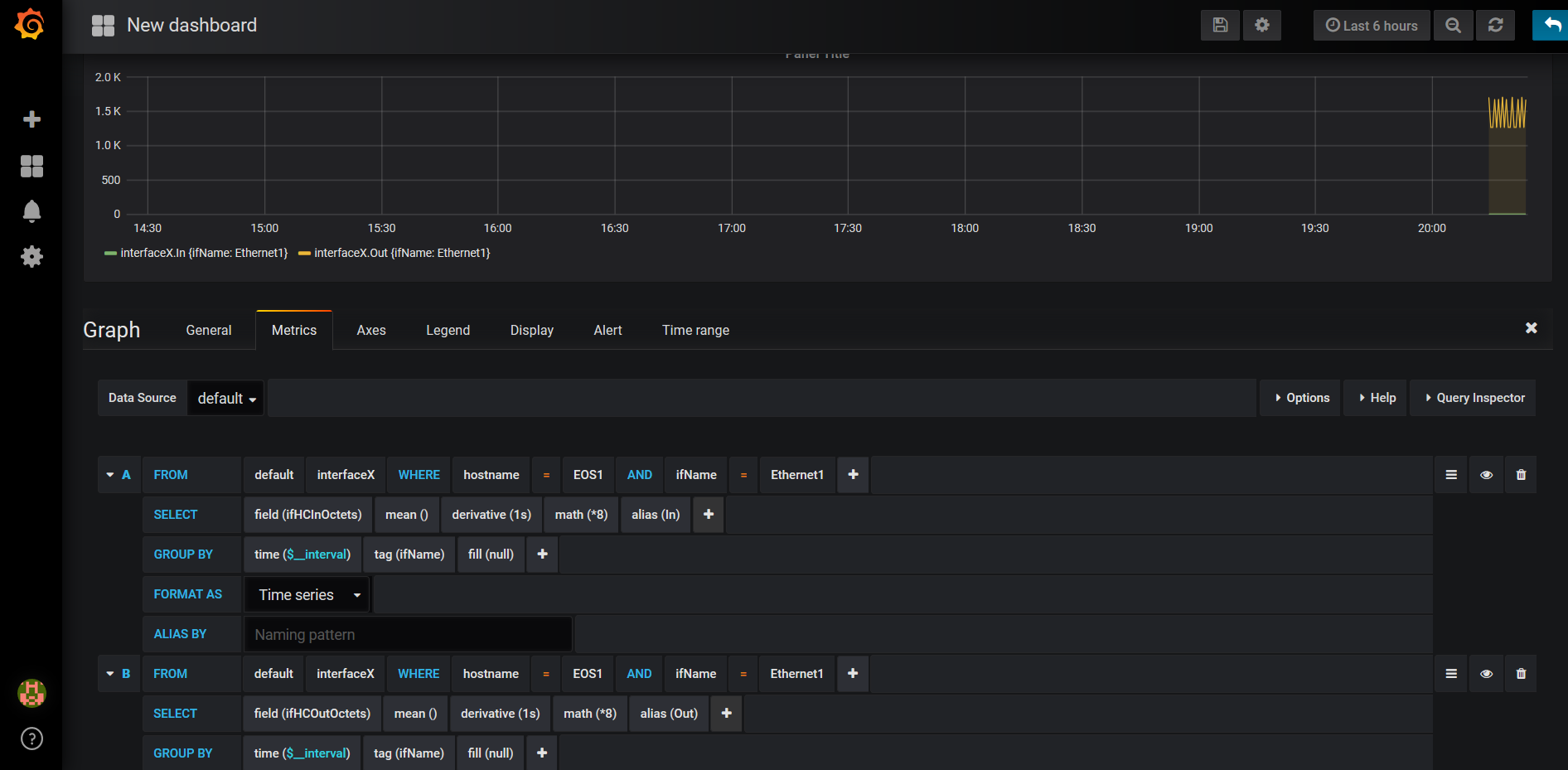 SP. Part 6. Secured monitoring of multivendor Service Provider Fabric with Telegraf, InfluxDB ...