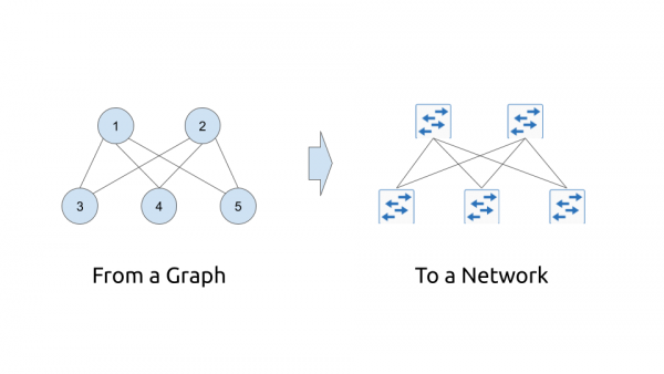 HS. Part 2. Automatic generation and visualisation of the network ...