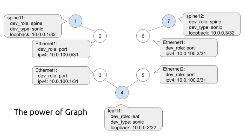 HS. Part 3. Working out graphs capabilities for the network modelling ...
