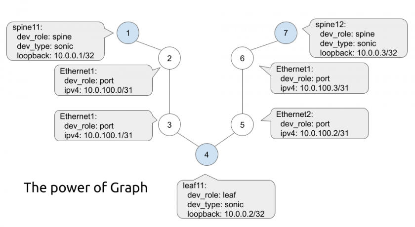 Rest Api 2 Basics Cheat Sheet Ansible Bash Postman And Python For Postdelete Using Netbox