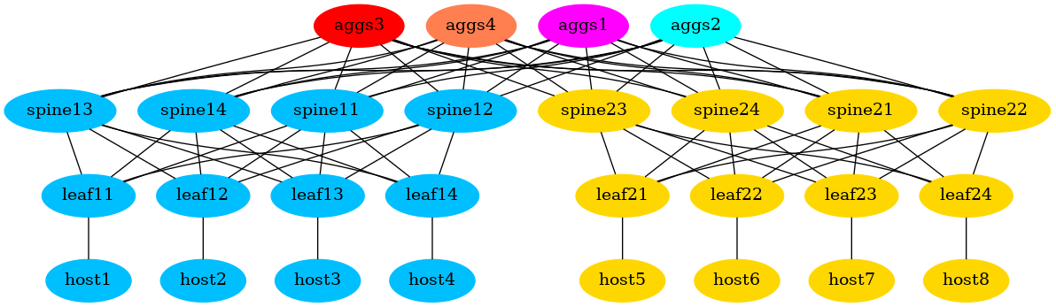 HS. Part 2. Automatic generation and visualisation of the network ...