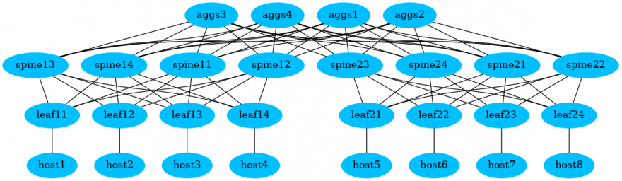 HS. Part 2. Automatic generation and visualisation of the network ...