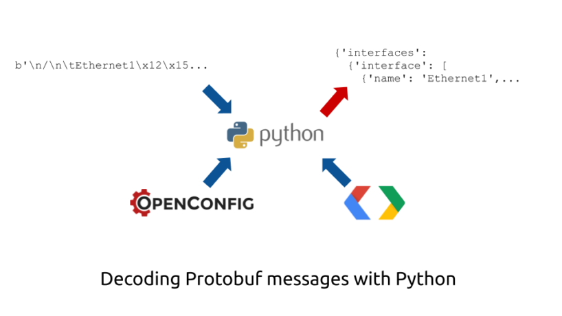 GNMI. Part 2. Decoding Protobuf messages with Python. – Karneliuk