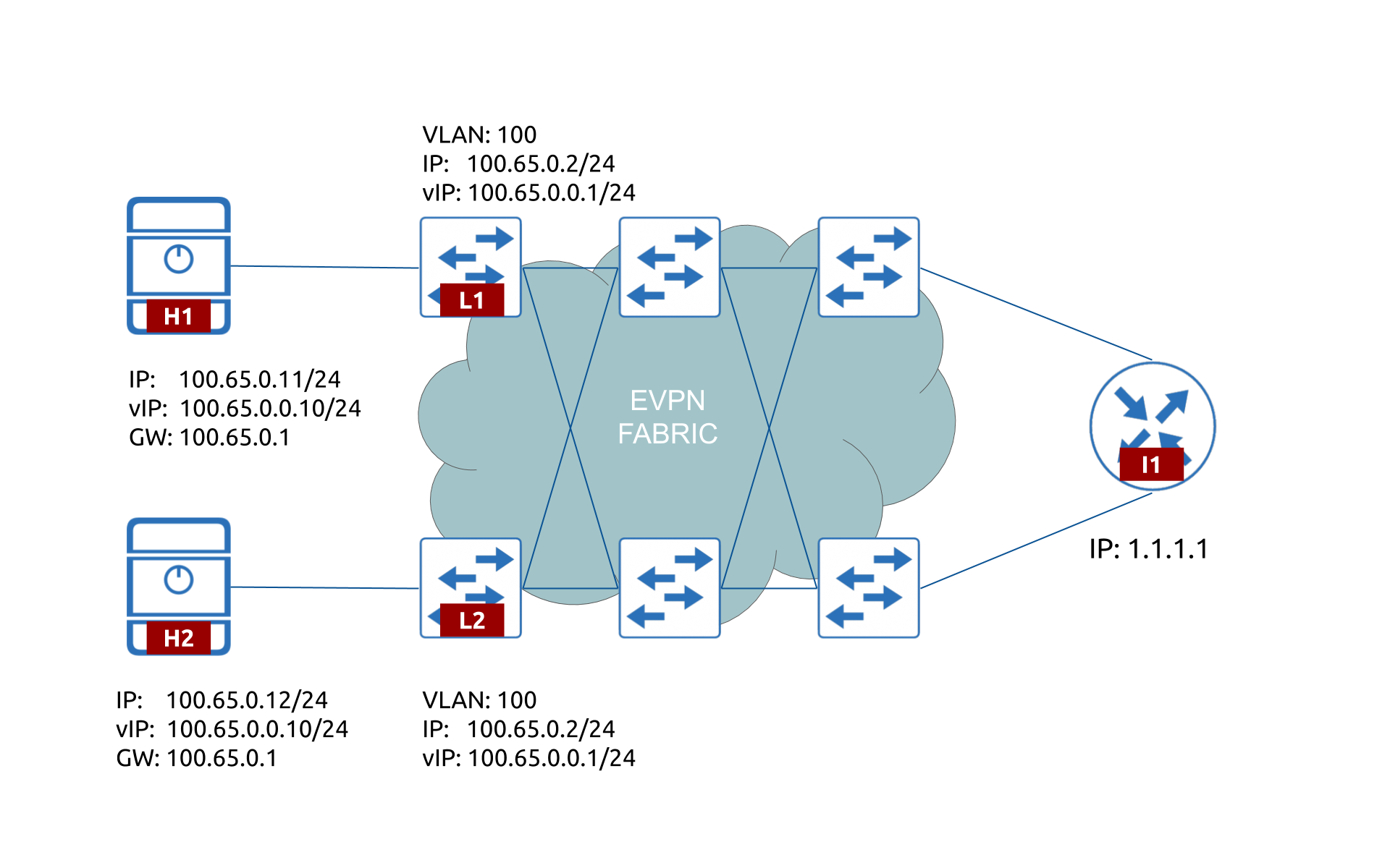DC. Part 17. High-available server cluster connected to DC fabric ...