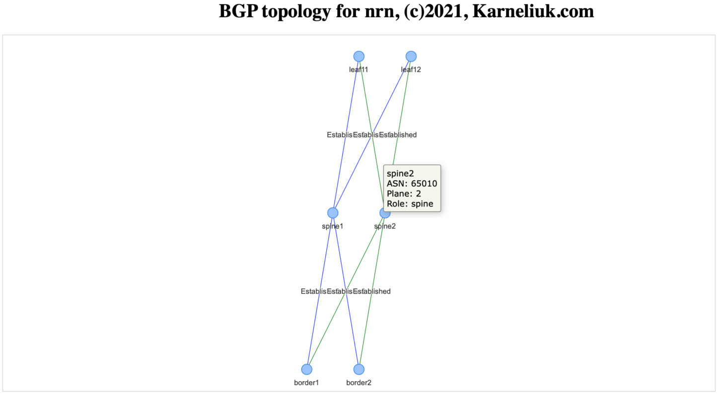 Visualise and Analyse Your Data Centre Fabric with HAWK – Karneliuk