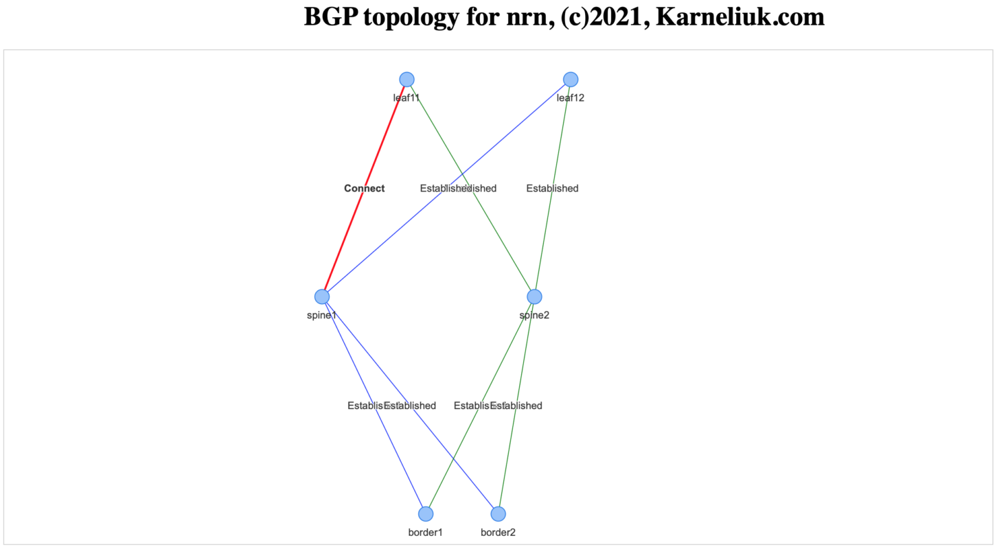 Visualise and Analyse Your Data Centre Fabric with HAWK – Karneliuk