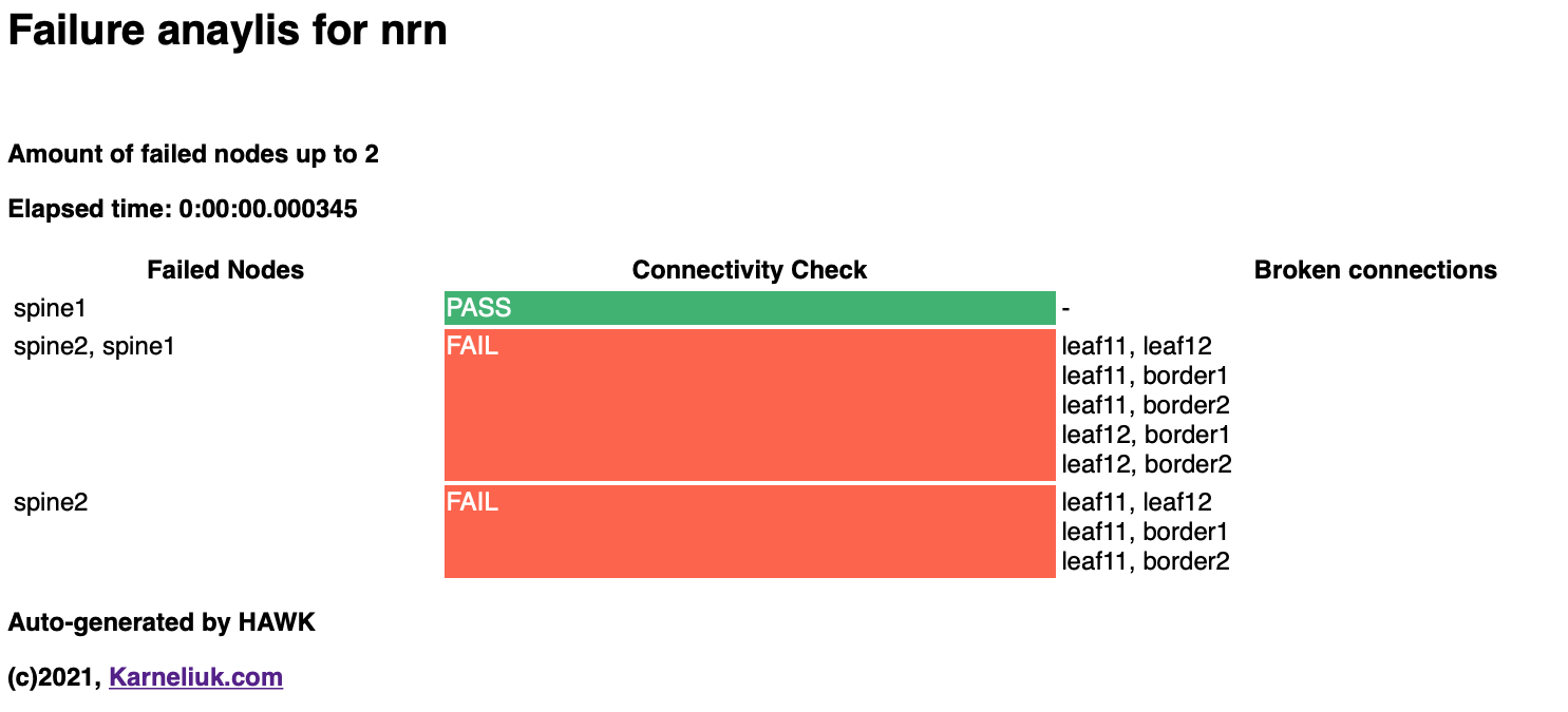 Visualise and Analyse Your Data Centre Fabric with HAWK – Karneliuk