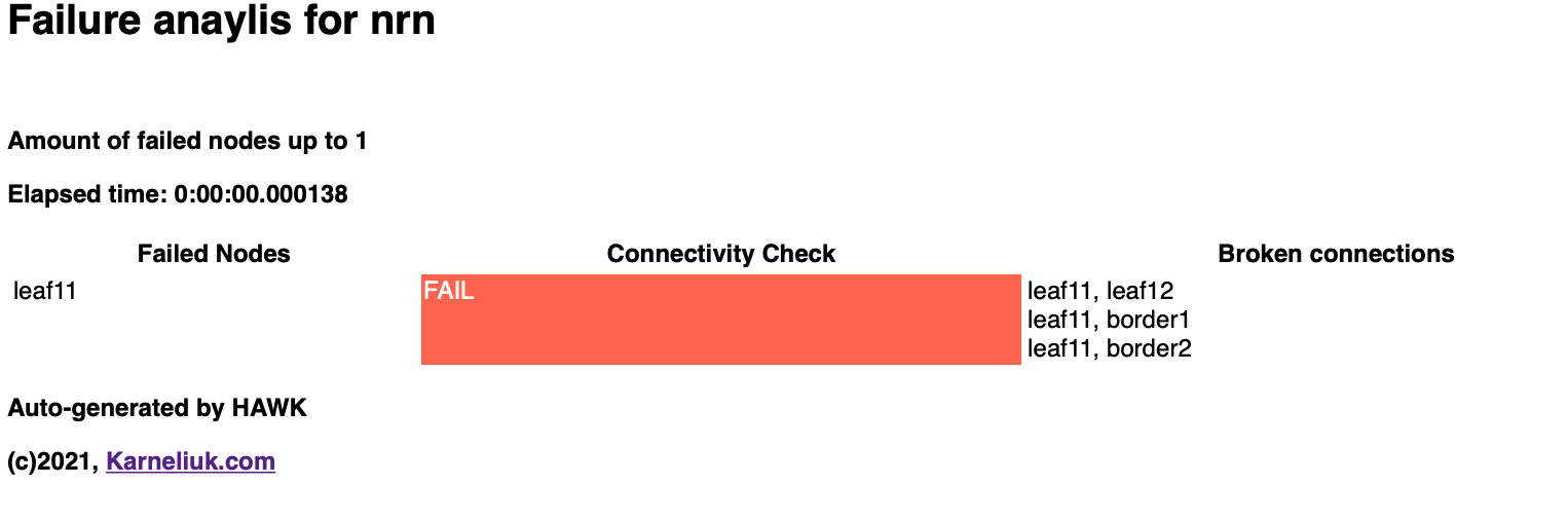 Visualise and Analyse Your Data Centre Fabric with HAWK – Karneliuk