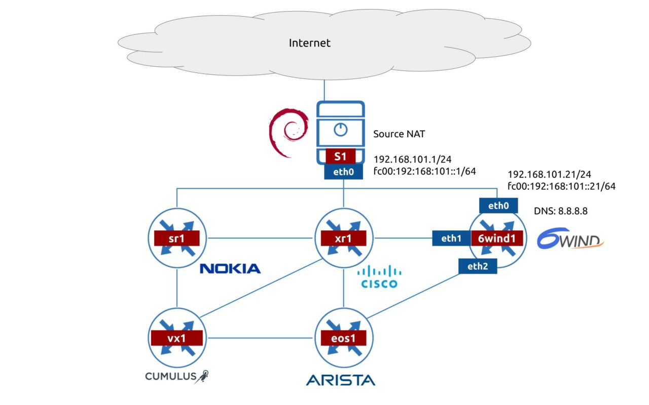 Automation 4 Extracting And Exploring 6wing Yang Modules With Netconf Pyang And Ansible 7329