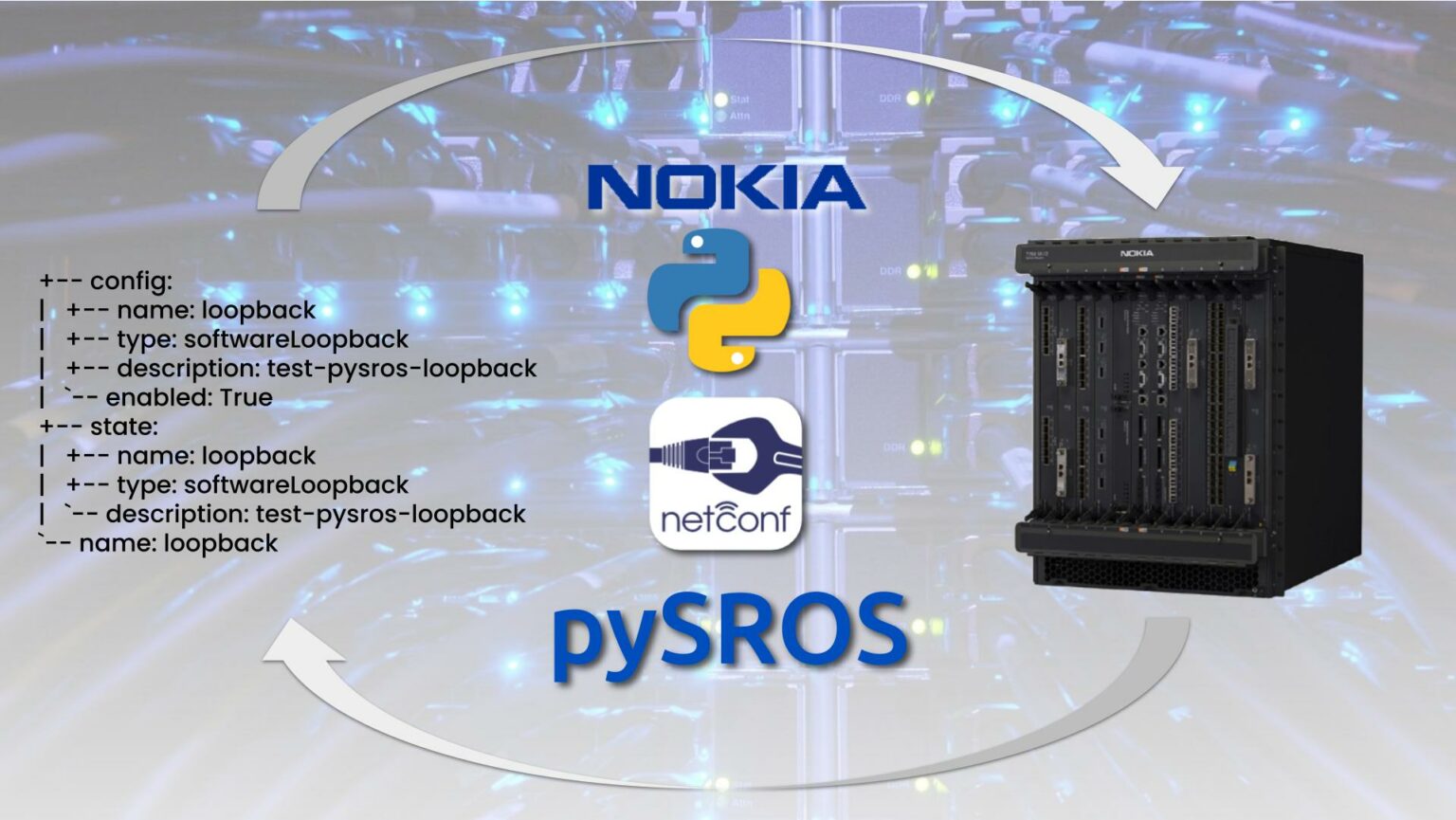 Automation 3. Configuring of Nokia SROS via NETCONF/YANG with pySROS ...
