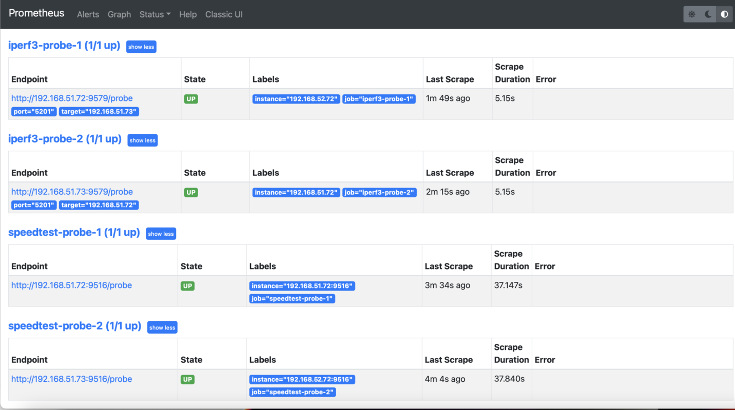 Tools 8. Monitoring Network Performance with Dockerised Prometheus ...