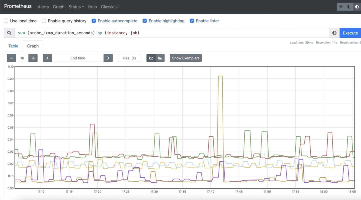 Tools 9. Monitoring Availability of Customers via HTTP GET, ICMP, and ...