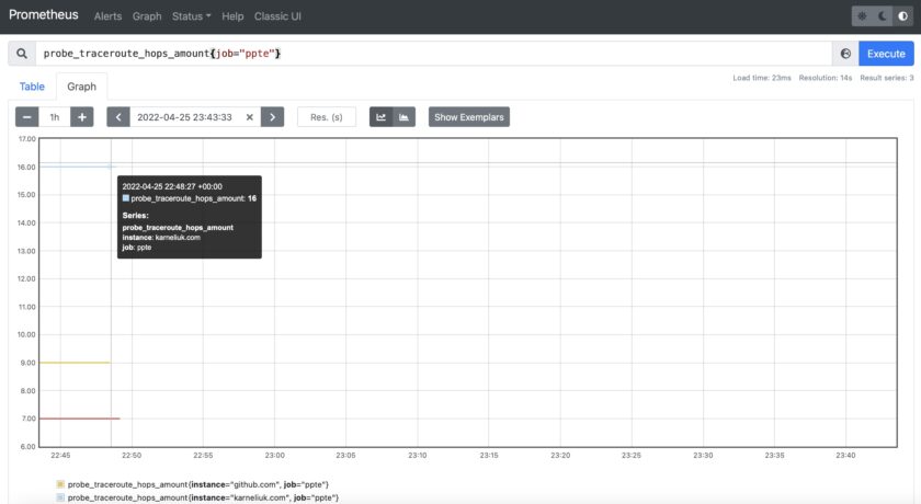 Tools 10. Developing Our Own Cross-platform (AMD64/ARM32) Traceroute ...