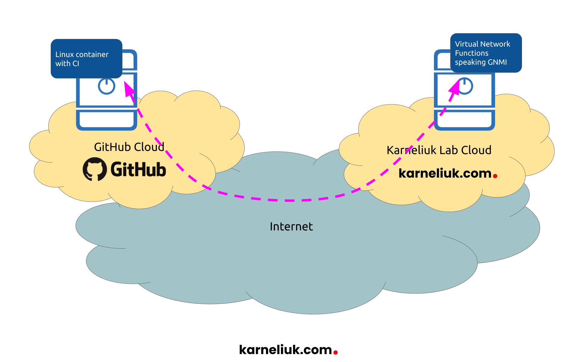 Automation 14. Deep dive into Building CI/CD for Network Automation and ...