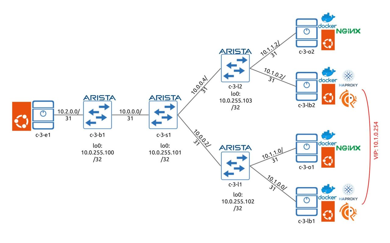 Building High-Available Web Services: Open Source Load Balancing Based on HAProxy + FRR and ...