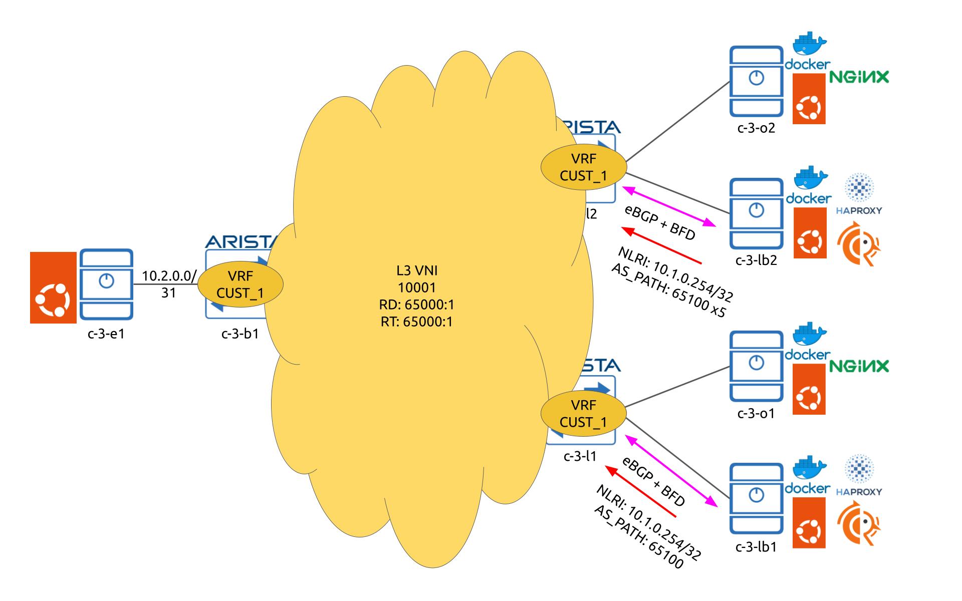 Building High Available Web Services Open Source Load Balancing Based On Haproxy Frr And