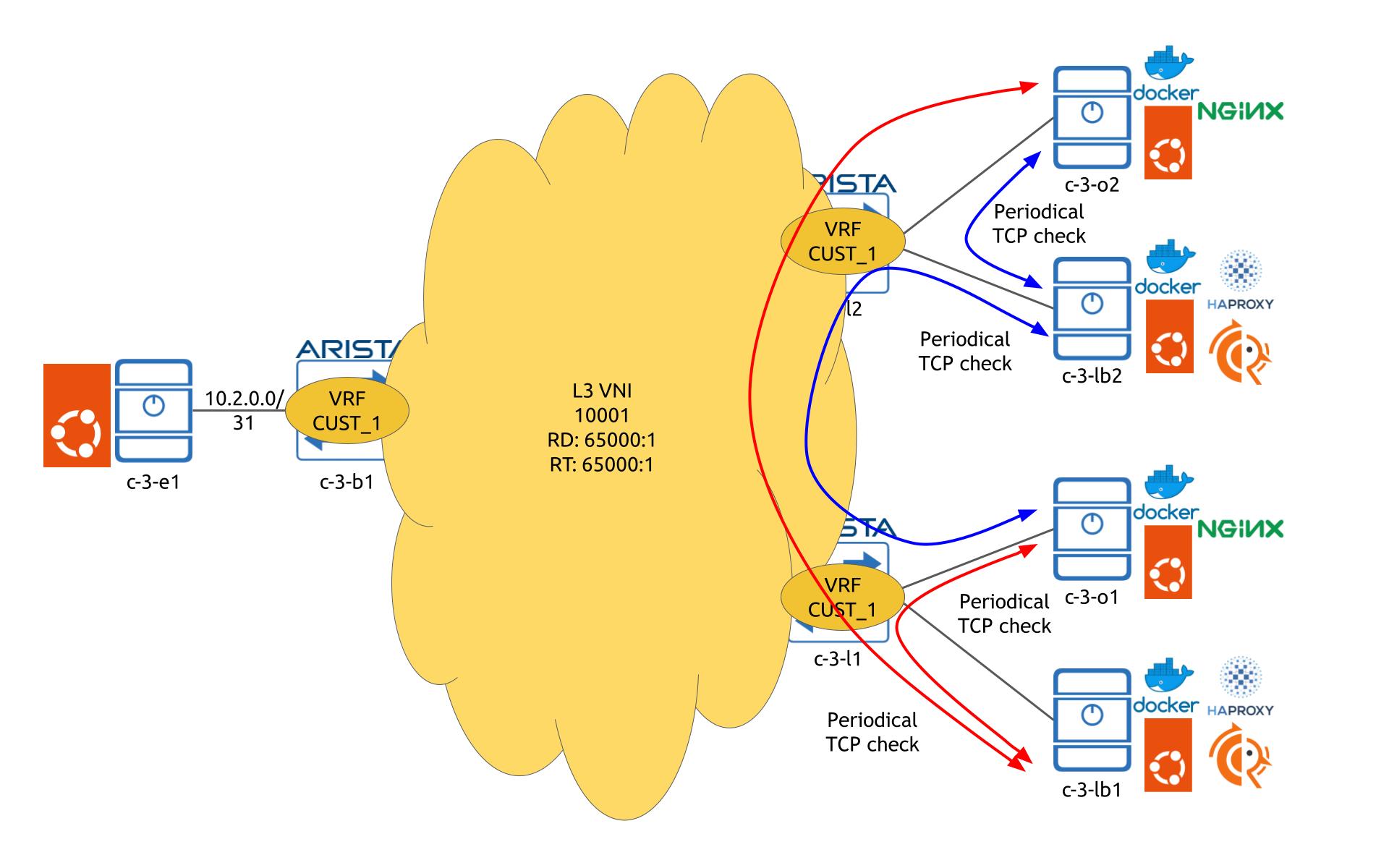 Building High Available Web Services Open Source Load Balancing Based On Haproxy Frr And