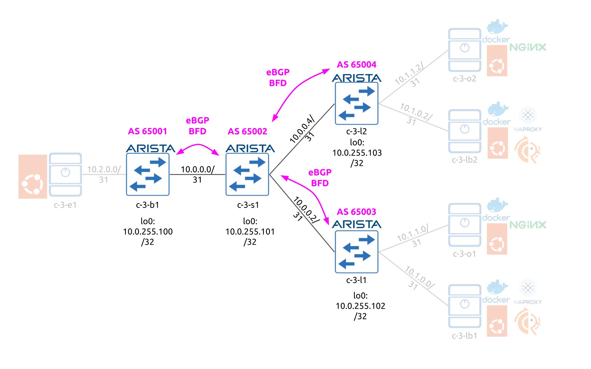Building High-Available Web Services: Open Source Load Balancing Based ...