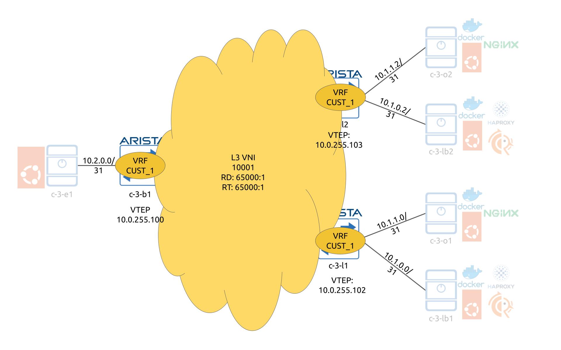 Building High-Available Web Services: Open Source Load Balancing Based ...