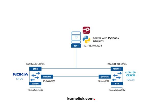 Automation 17. Using Operational Commands via NETCONF at Nokia SR OS in ...