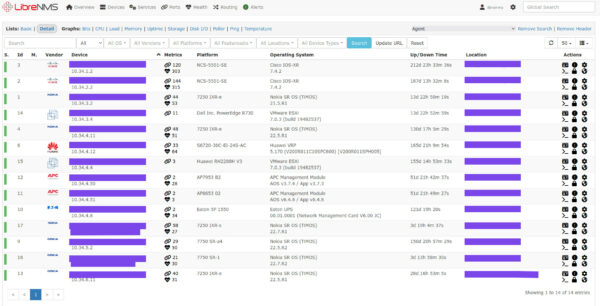 Automation 18. LibreNMS to NetBox Sync for Brownfield Automation ...