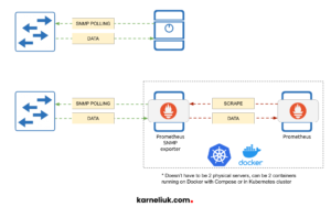 Tools 12. Using Prometheus with SNMP Exporter to Monitor Cisco IOS XR ...