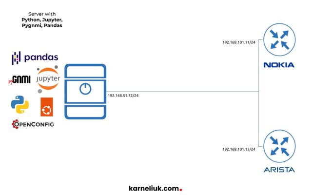 Automation 21. Interactive Python with Jupyter Notebooks to Collect ...