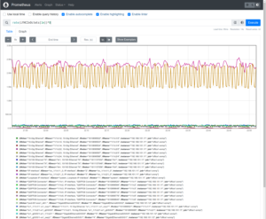 Tools 12. Using Prometheus with SNMP Exporter to Monitor Cisco IOS XR ...