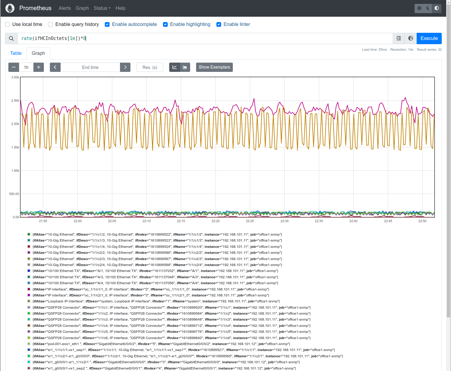 Tools 12. Using Prometheus with SNMP Exporter to Monitor Cisco IOS XR ...