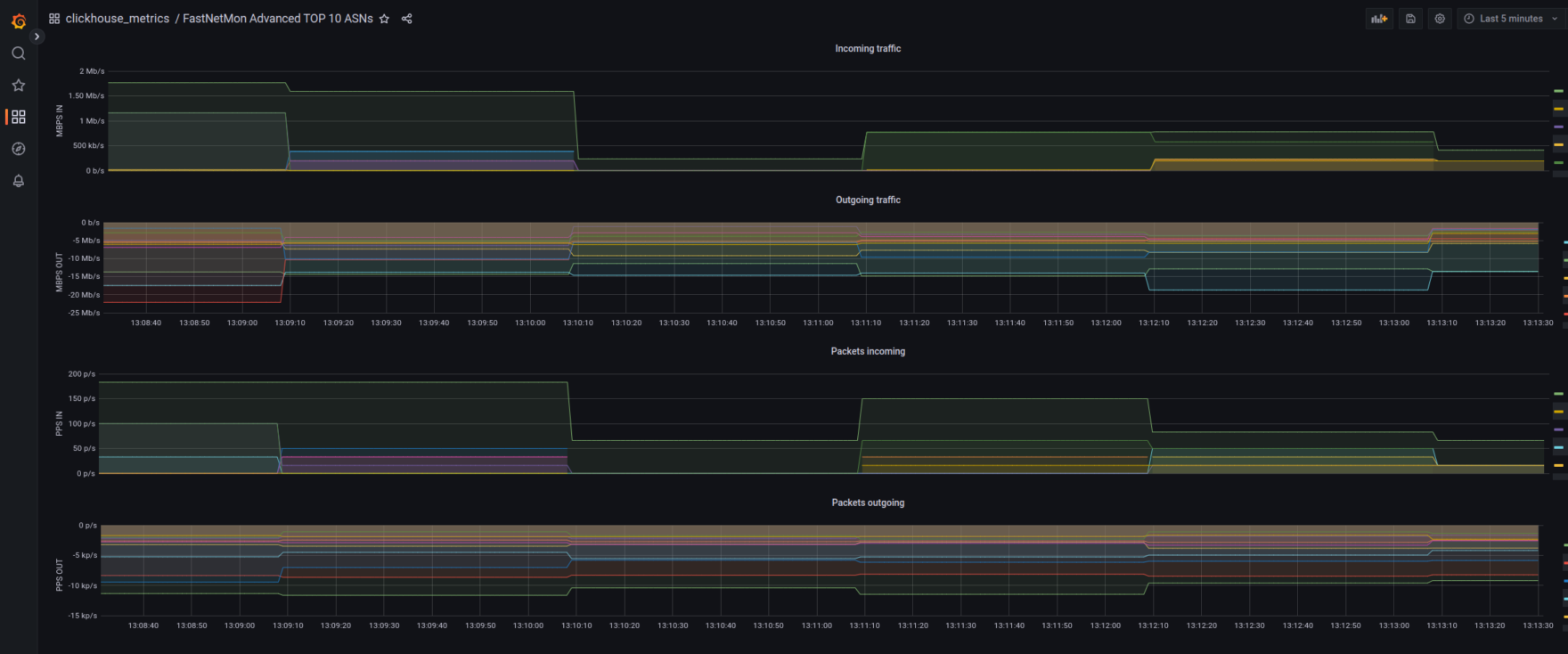 DDoS Protection 1. Collecting and Visualizing NetFlow Data from Nokia ...