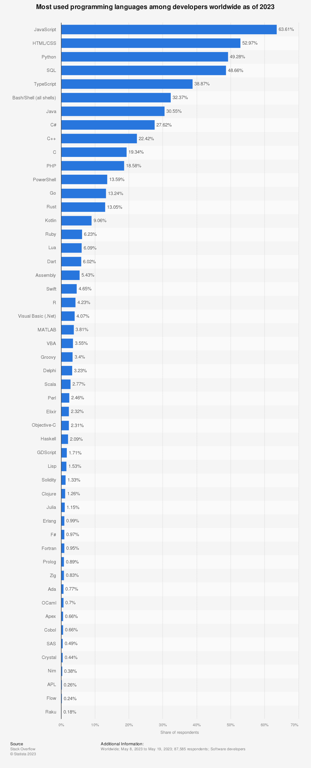 C 000. How have I appeared here after many years in Python? – Karneliuk